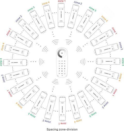 Sgl. Color, Multi-Zone